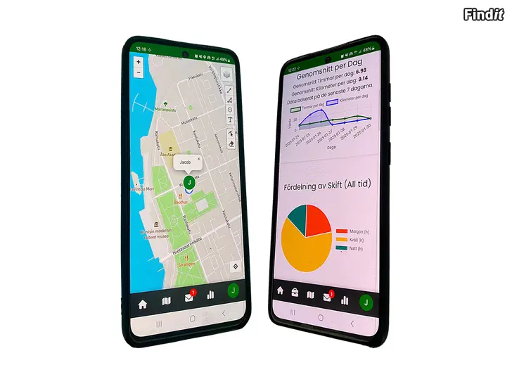 Säljes JobClock - Arbetstidsspårning och projekthantering